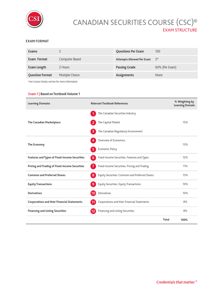 CSC 2 Exam Structure and Format | PDF | Securities (Finance) | Investing
