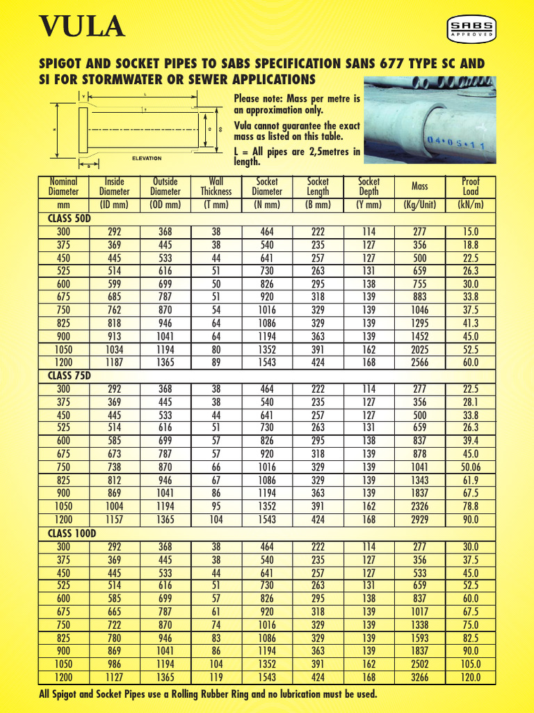 Spigot and Socket Pipes To Sabs Specification Sans 677 Type SC and Si For Stormwater or Sewer ...
