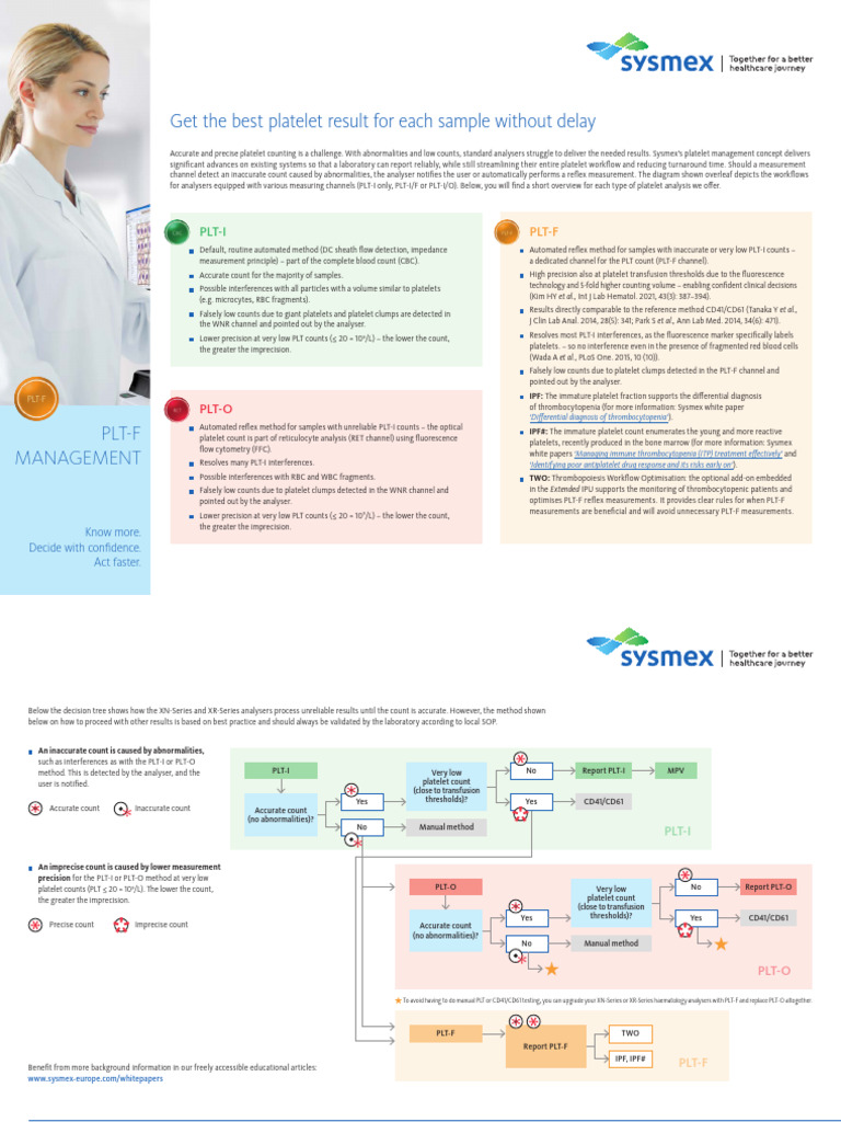 14 PLT Management Concept Lab en | PDF | Platelet | Vertebrates