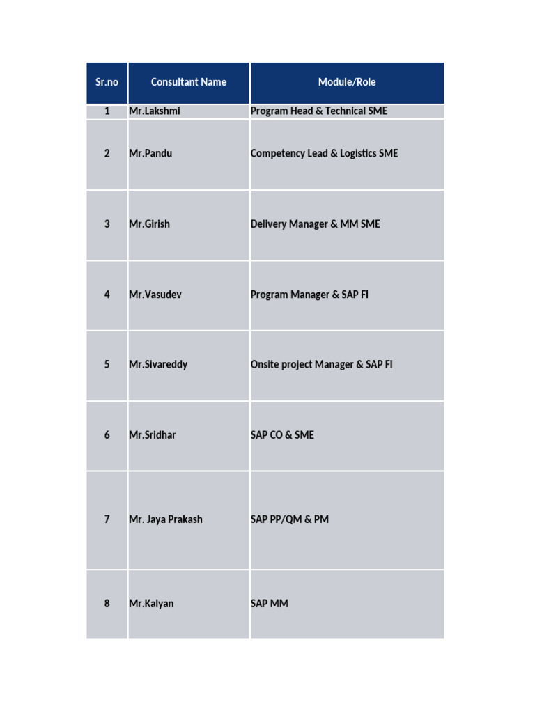 GHL Project Team Details | PDF