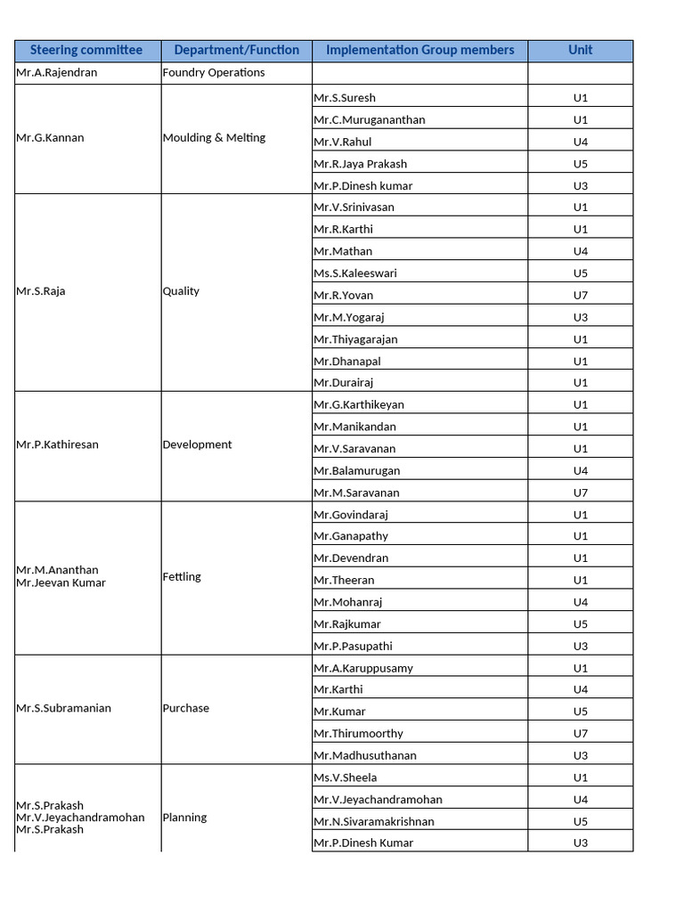 SAP S4 HANA Steering Commitee and Implementation Group | PDF | Cinema ...