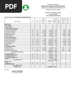 DPWH DO 015 - s2018 Project & Contract Management Application (PCMA ...