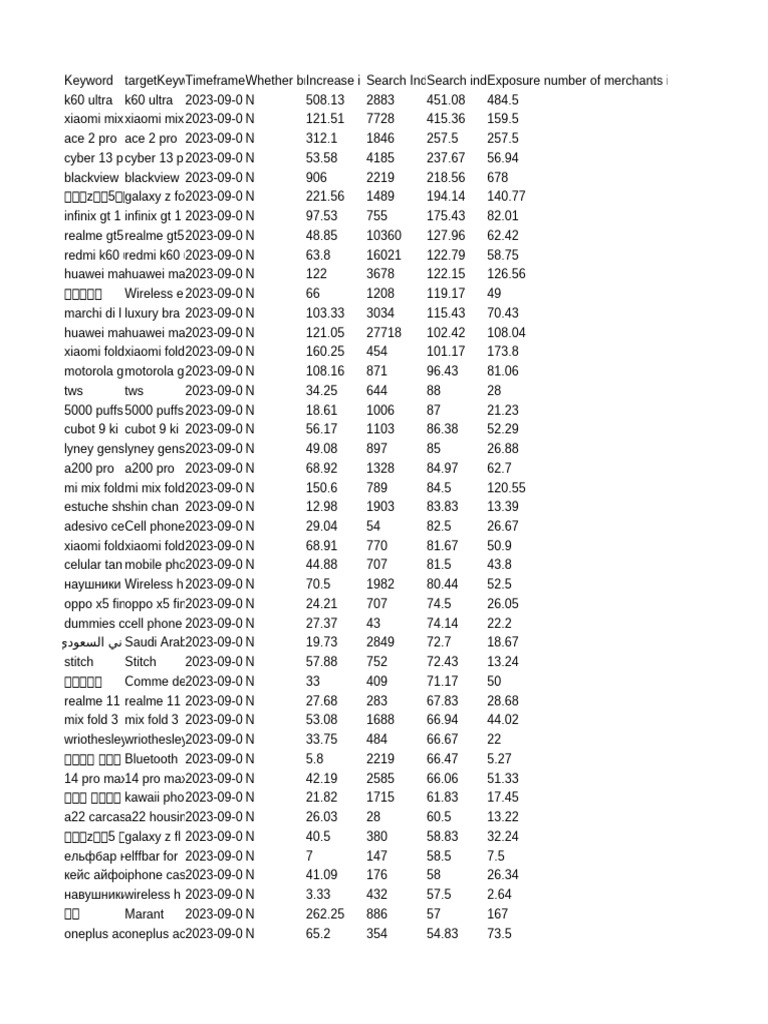 【生意参谋】选词专家-飙升词-2023-08-11_00_00_107772 | PDF | Mobile Computers | Mac Os