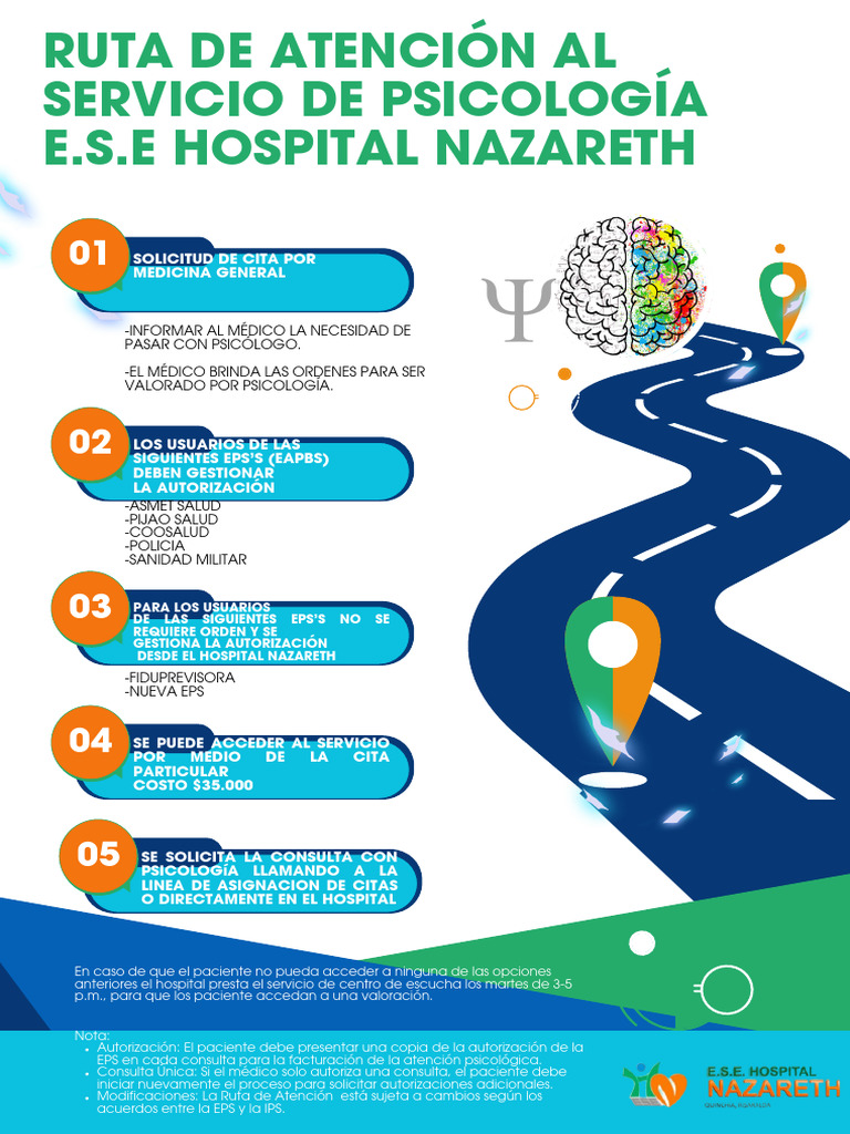 Ruta de atención Psicología hospitales | PDF