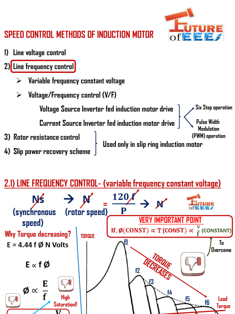 Lec 5 - V by F Control - Open & Closed Loop | PDF | Power Inverter ...