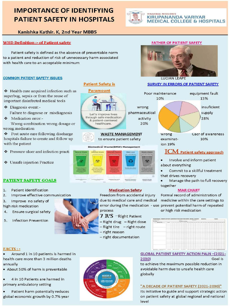 Importance of Patient Safety in Hospitals | PDF