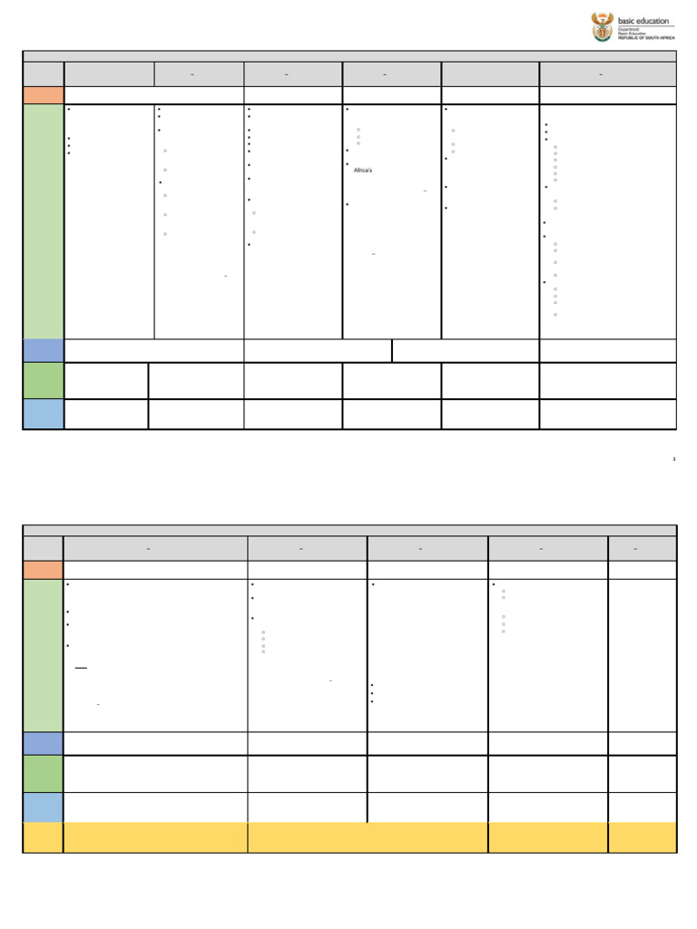 2025 ATP GR 12 Geo Final | PDF | Cyclone | Geographic Information System