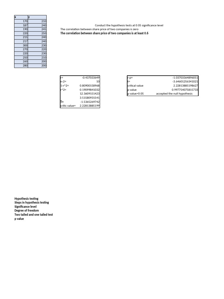 Correlation Hypothesis Testing | PDF