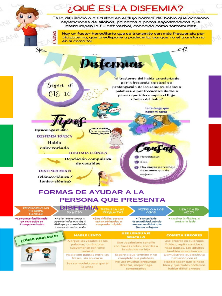 Que Es Disfemia Infografia | PDF
