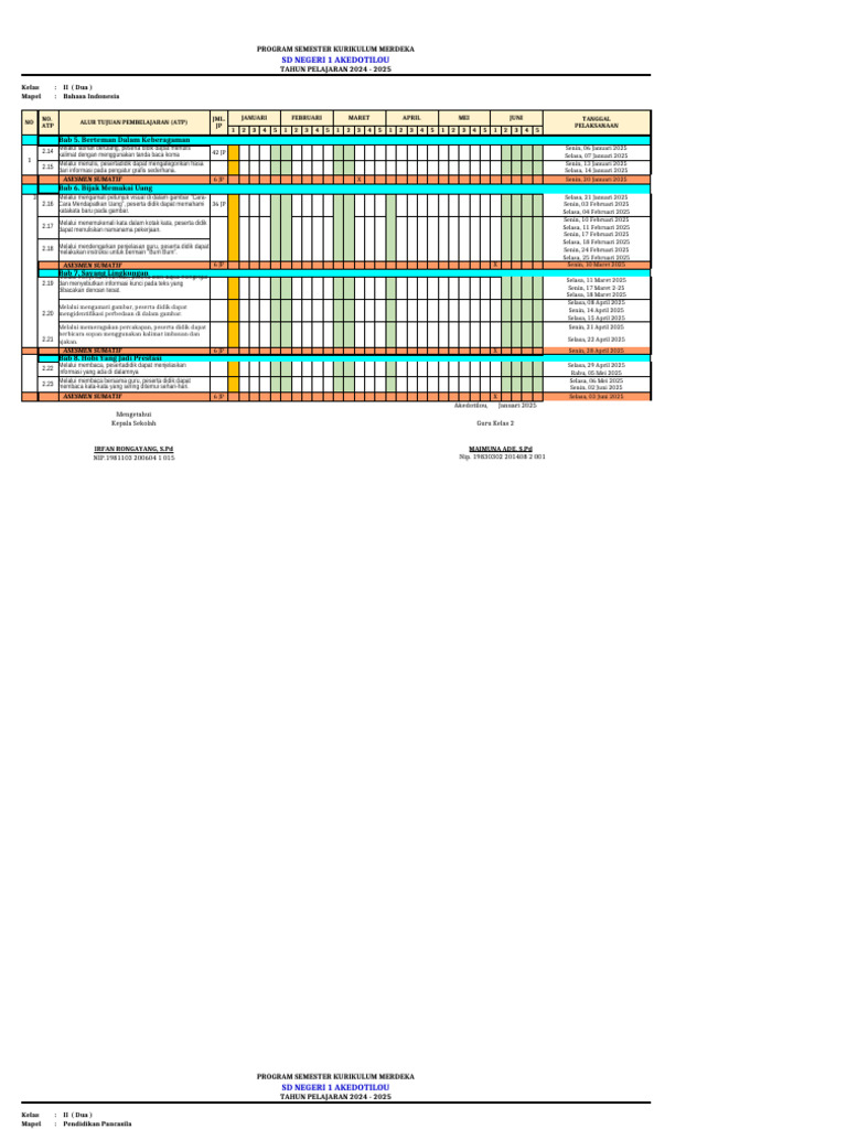 Promes Seni Tari | PDF