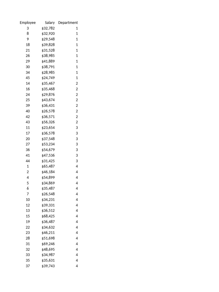 One-Way and Two-Way ANOVA Assignment Data | PDF