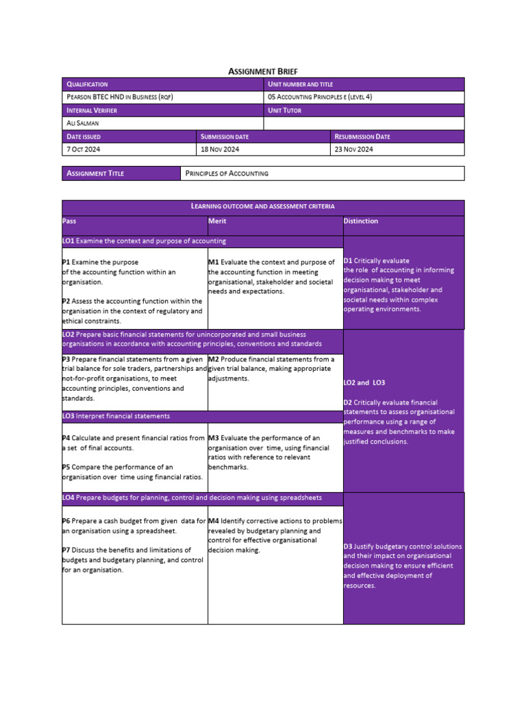 Assignment 05 Accounting Principles 1 Pdf Expense Equity Finance