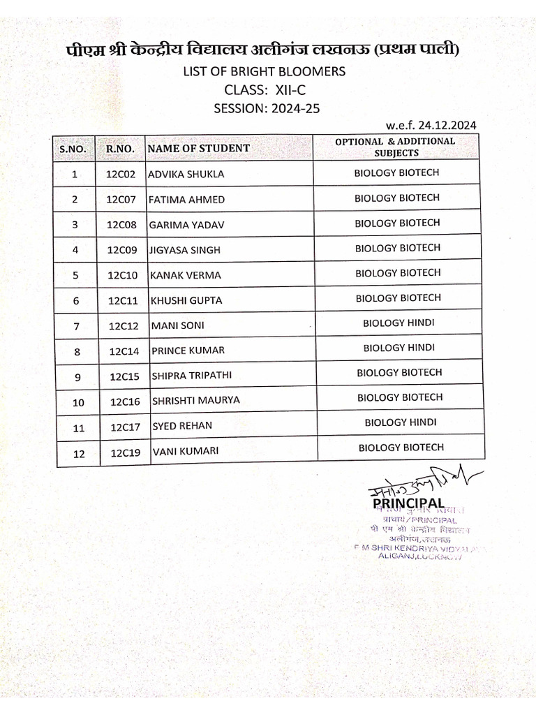 Class XII C Bright Bloomers | PDF