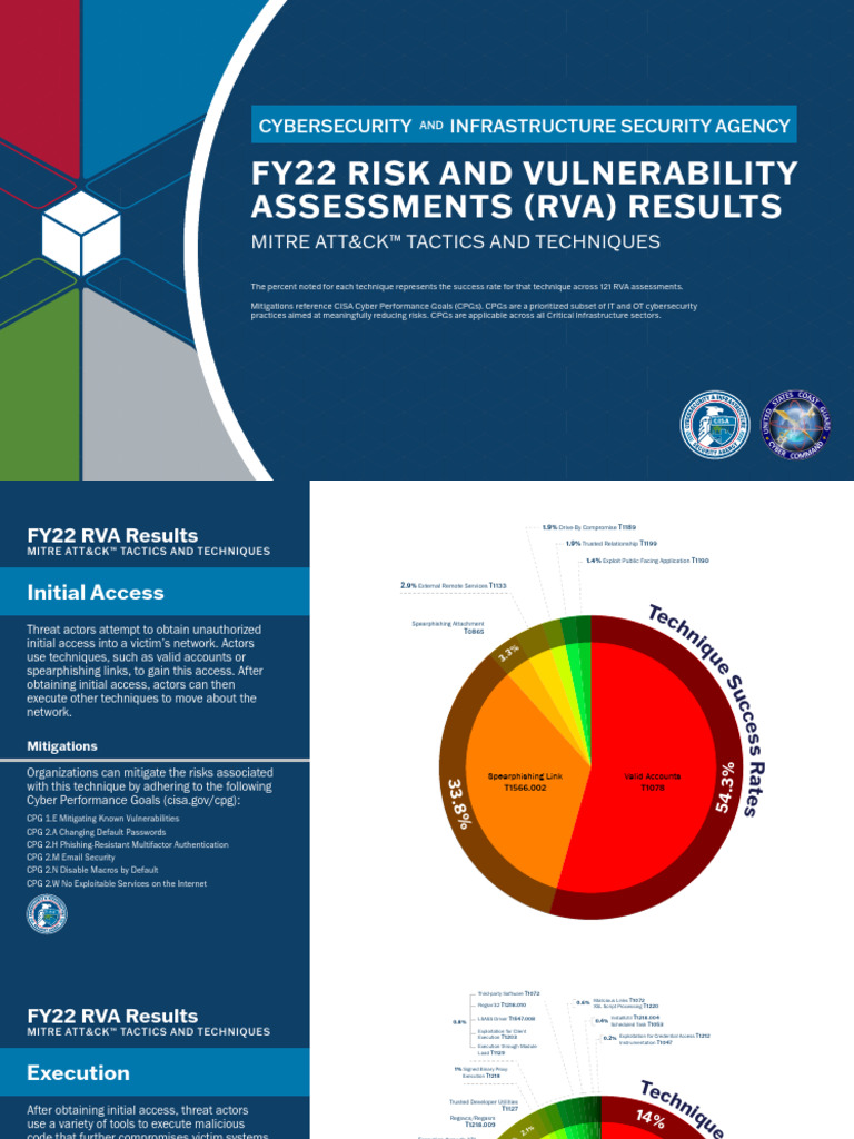 FY22 RVA Infographic - 508c | PDF | Security | Computer Security