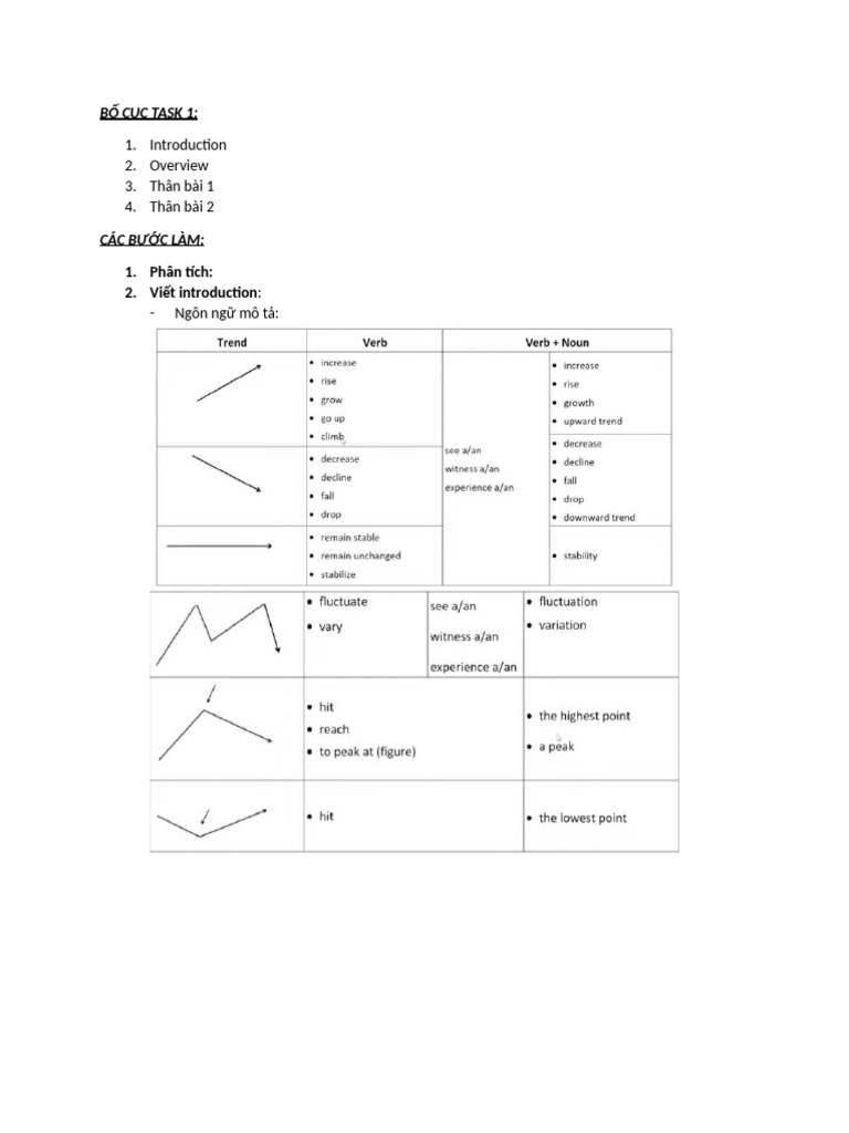 cách viết line graph ielts writing task 1 | PDF