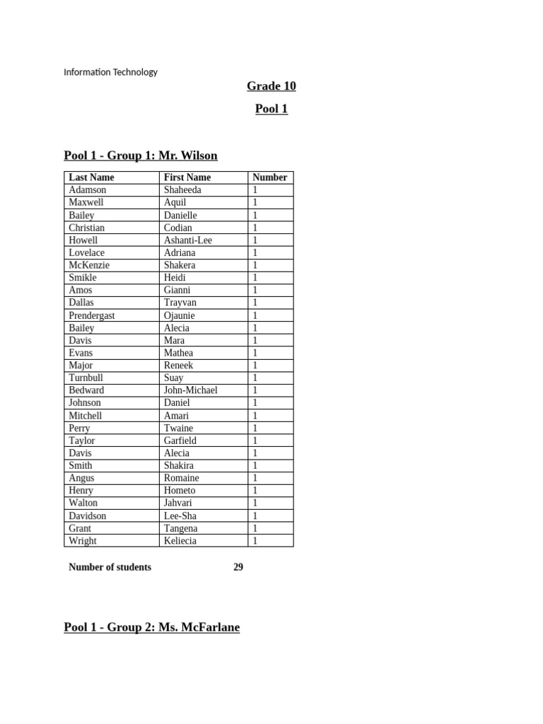 Grade 10 IT Student Groups List | PDF