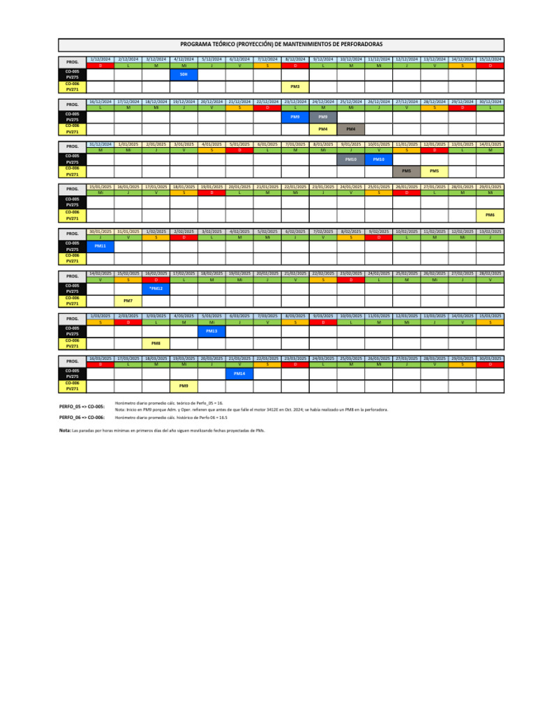 Programa Teórico Proyectado de PMs v7 | PDF
