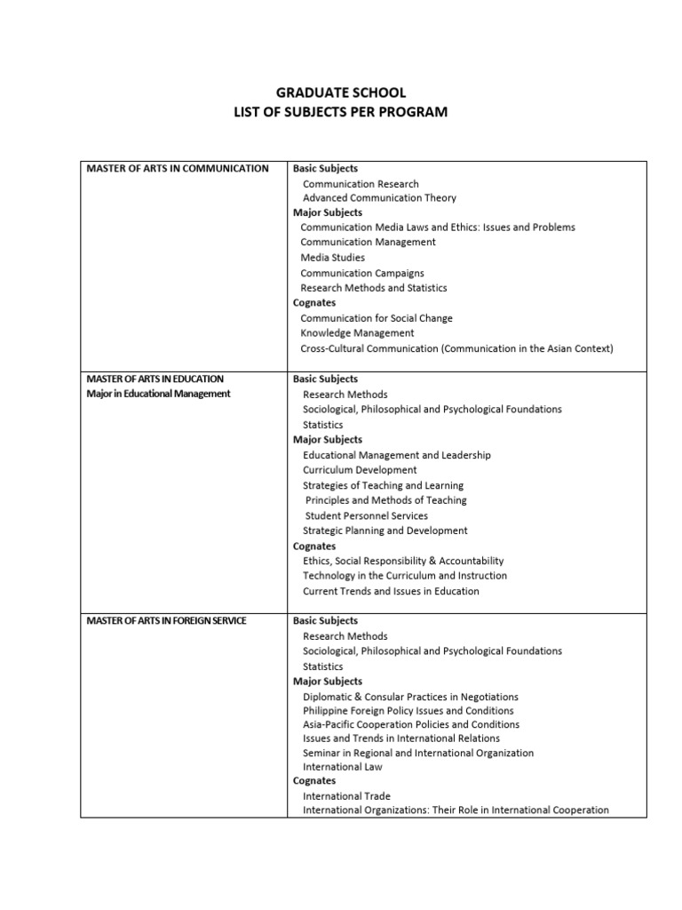 GSC-SubjectOfferings | PDF | Policy | Public Finance GSC-SubjectOfferings | PDF | Policy | Public Finance