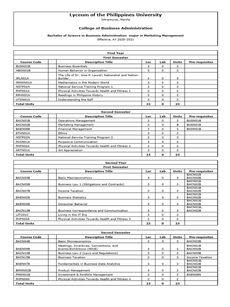 Curriculum BSBA MM AY2020 2021 | PDF | Marketing | Economies