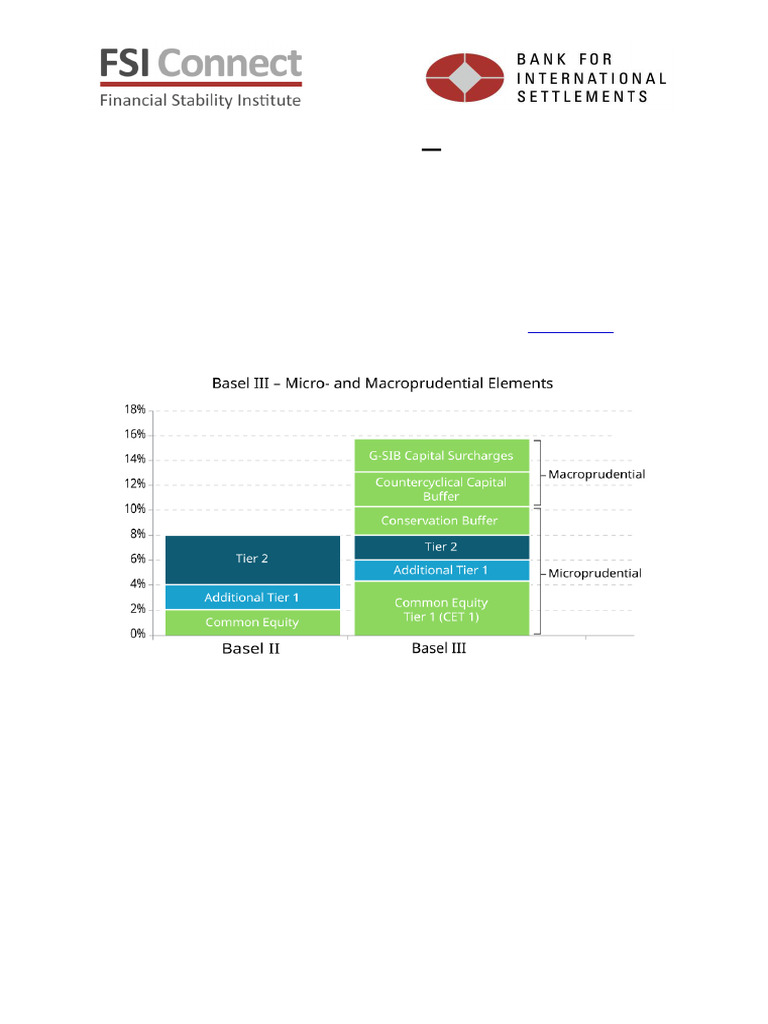 Overview_of_BIII_The_Macroprudential_Overlay | PDF | Basel Iii ...