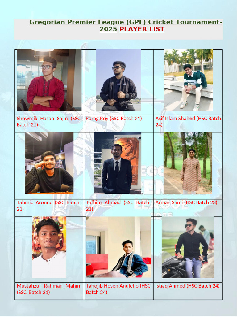 Player List of GPL Cricket Tournament-2025 (1) | PDF