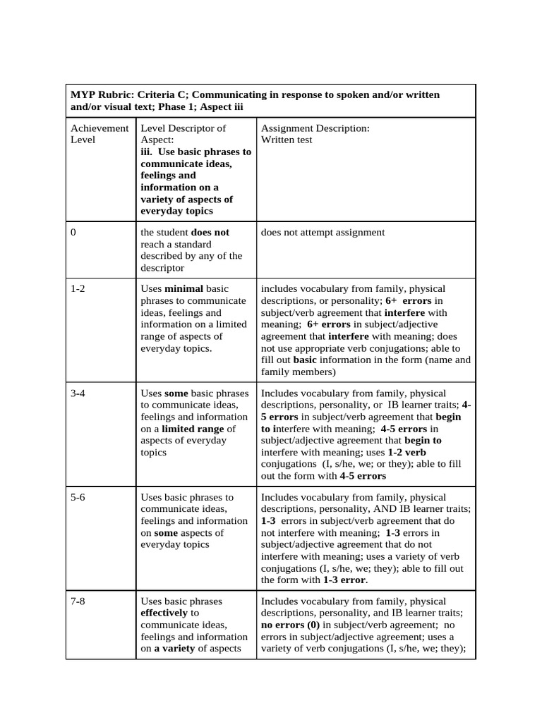 MYP Rubric Writing | PDF | Verb | Vocabulary