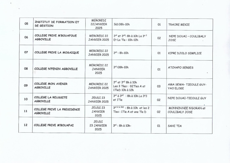 Chronogramme 2 | PDF