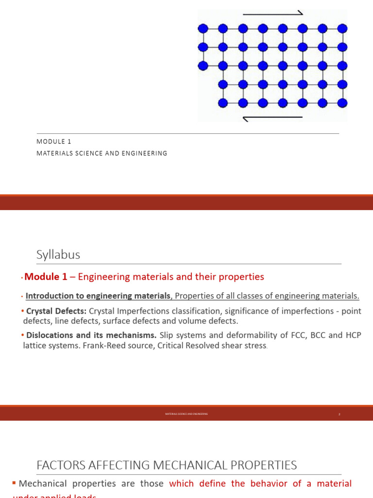 MSE Mod 1.5_SH24_1 | PDF | Dislocation | Crystallite
