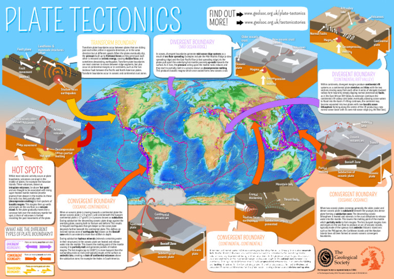 Plate Tectonics Explained | PDF | Plate Tectonics | Magma