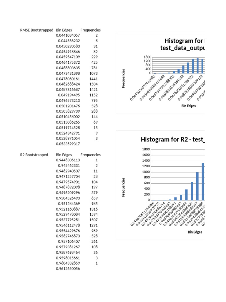 Data Analysis for RMSE & R2 | PDF | Histogram | Data Analysis