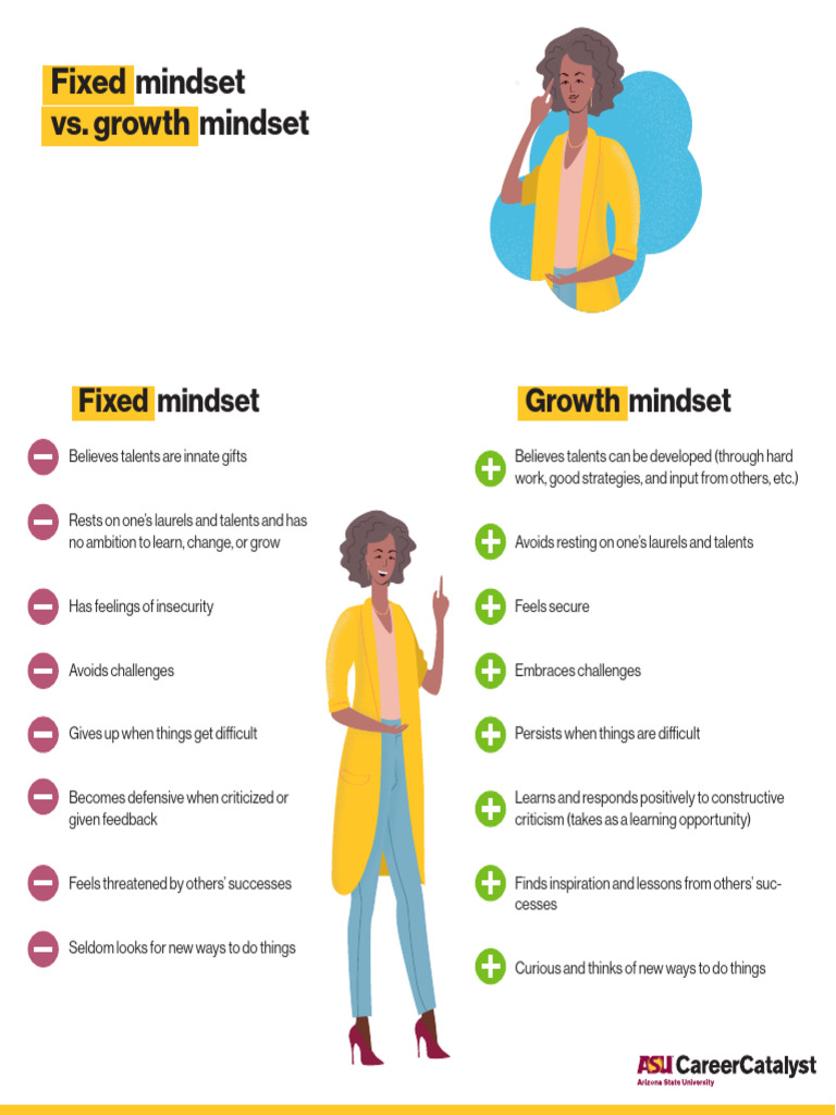 Fixed vs. Growth Mindset Explained | PDF
