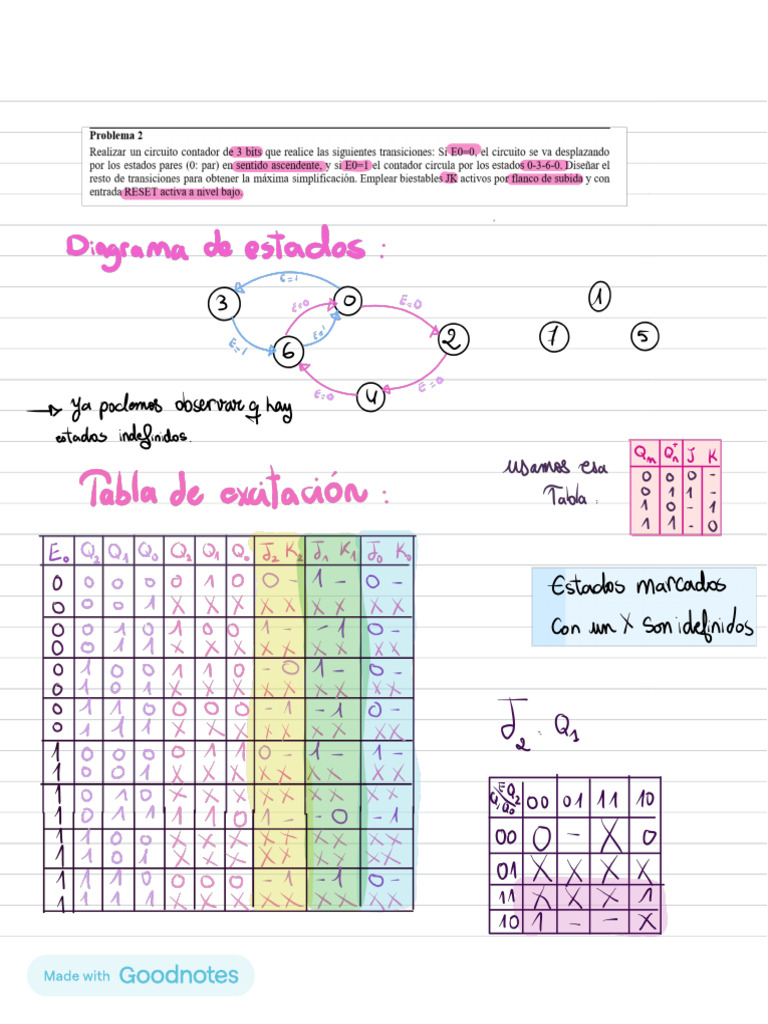 Edi ejercicios corregidos | PDF