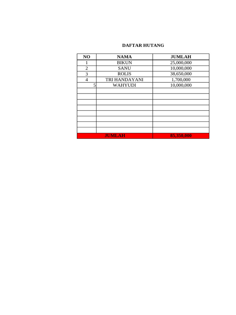Daftar Orang Hutang | PDF