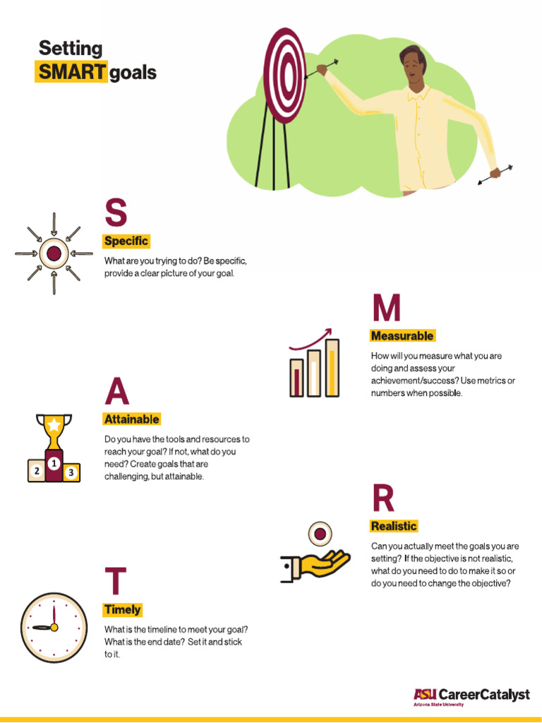 Setting SMART goals | PDF