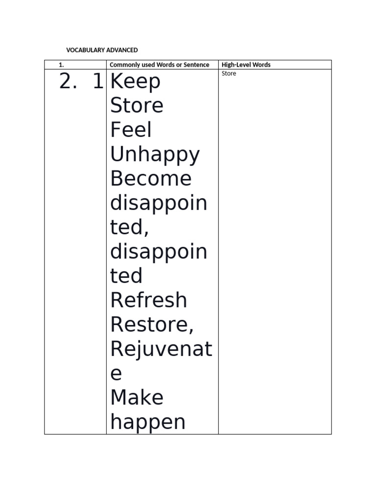 Vocabulary - Advanced | PDF