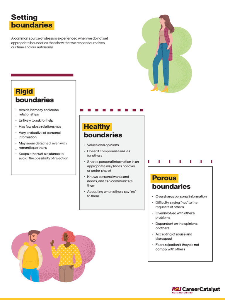 Setting Boundaries | PDF