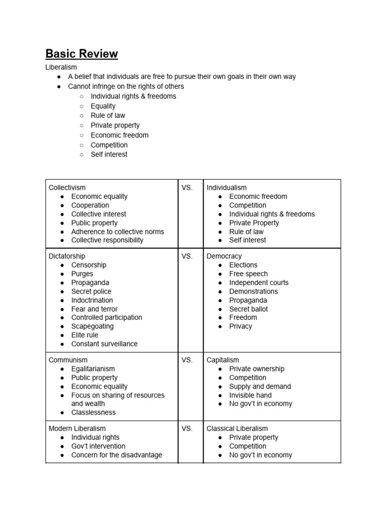 Basic Review Social Studies 30-2 | PDF | Egalitarianism | Liberalism