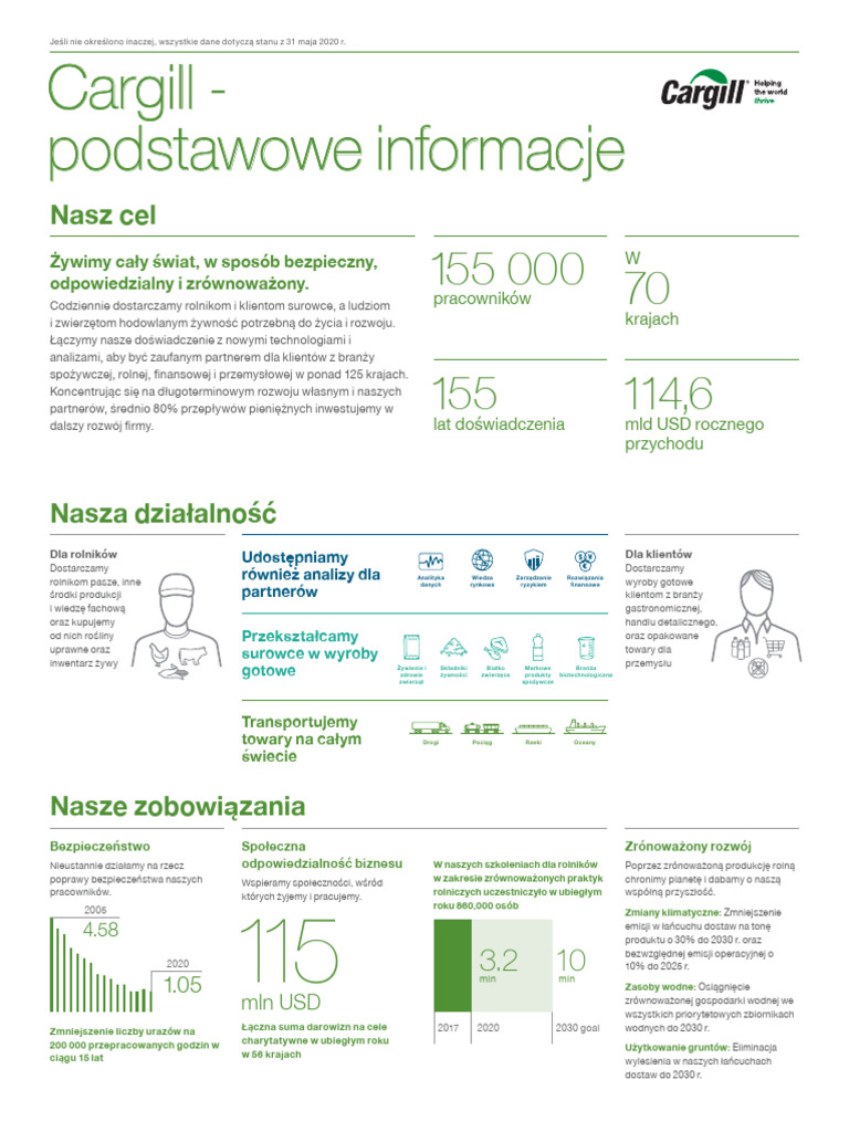 Cargill at a glance__Polish | PDF