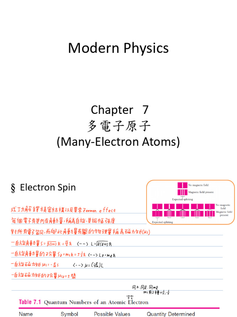 Many-Electron Atoms in Modern Physics | PDF