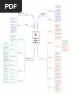 Test Staff Roles and Responsibilities Guide | PDF | Multiple Choice