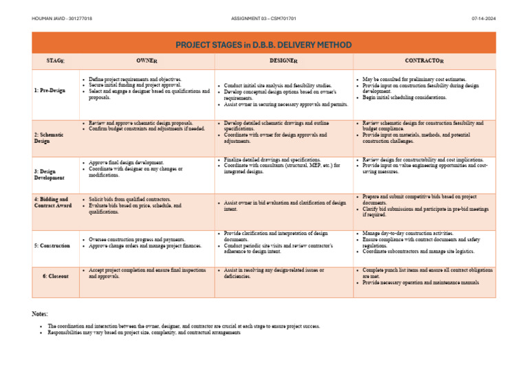 Construction Project Management Guide | PDF | Business