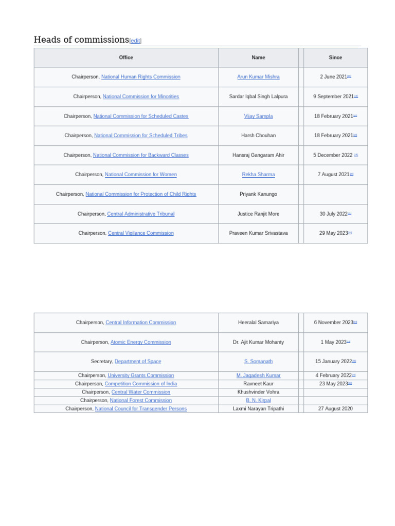 Heads of Commissions | PDF