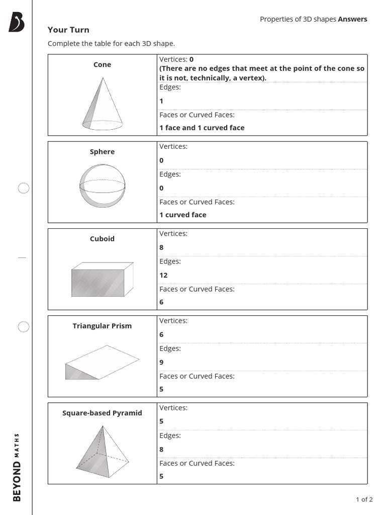 Properties of 3D Shapes (Answers) | PDF | Geometric Shapes | Linear ...