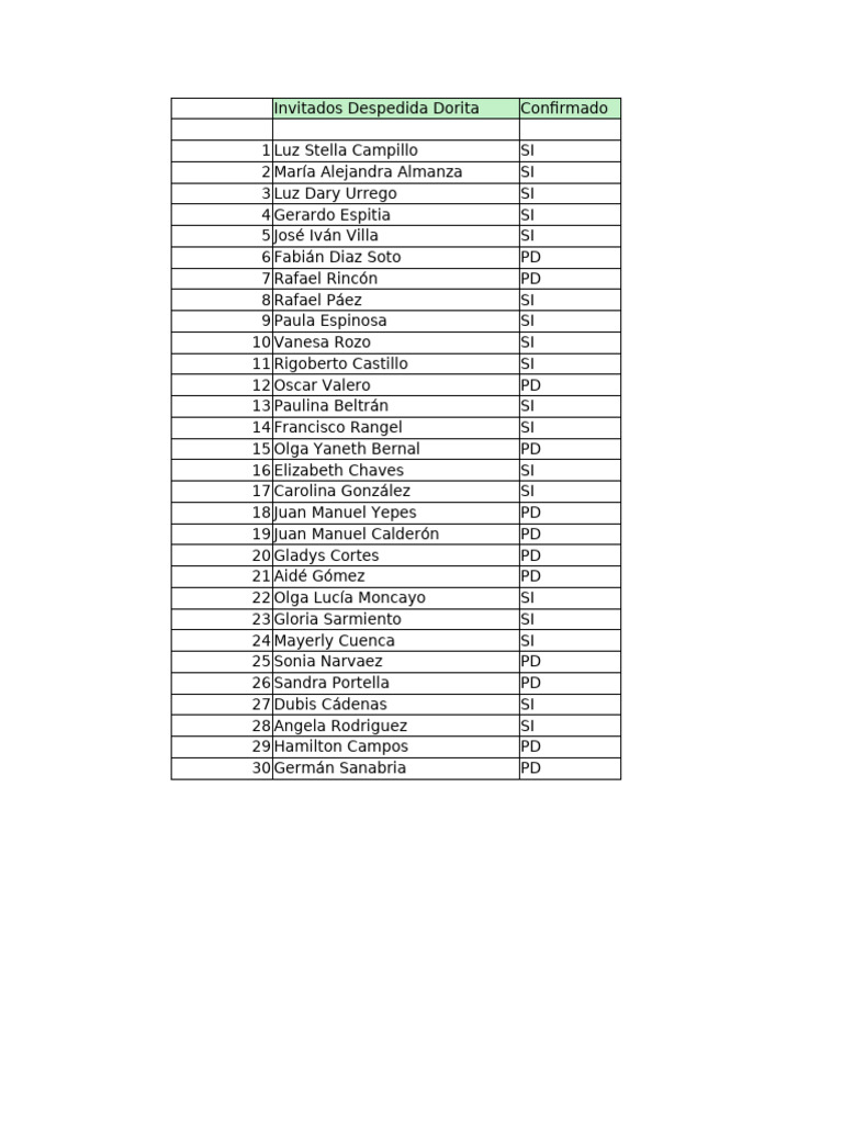 Lista Invitados Despedida Dorita | PDF