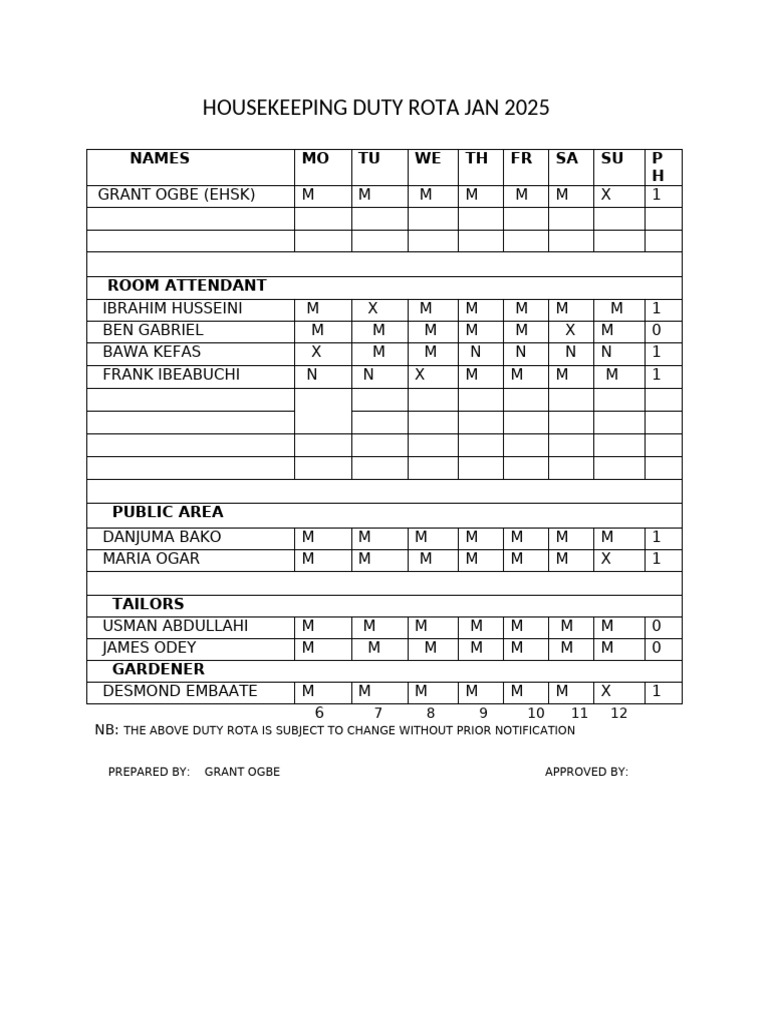 WEEKLY DUTY ROTA FOR HOUSEKEEPING A1 | PDF