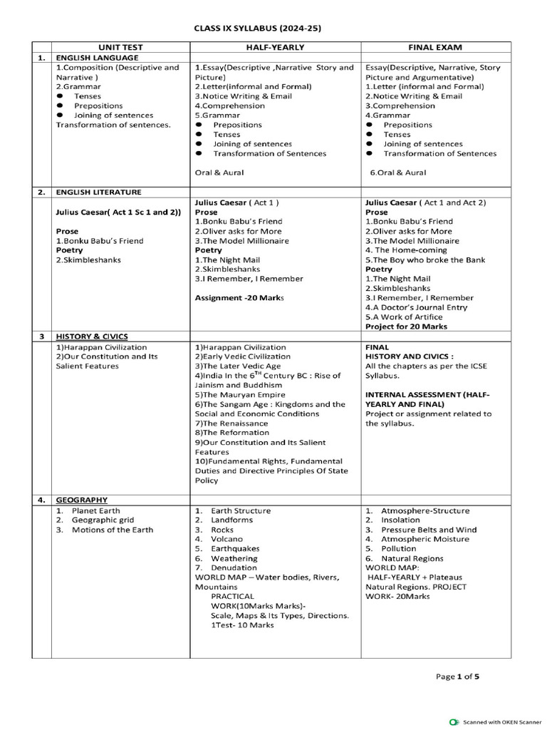 Class 9 Syllabus | PDF