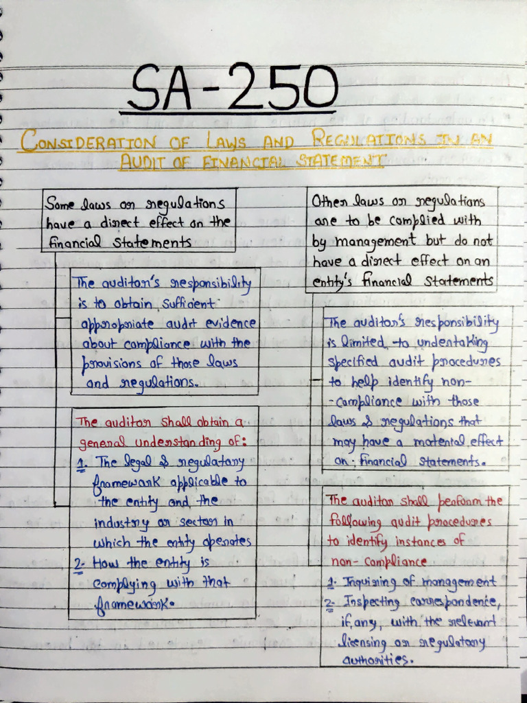 Sa 250 | PDF