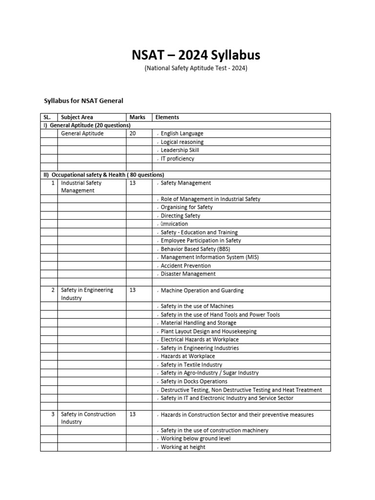 NSAT-2024-25 | PDF | Occupational Safety And Health | Hazards