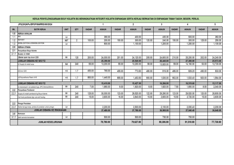Jps2024g1sh69-Senggara Bouy KSLMTN Damp | PDF