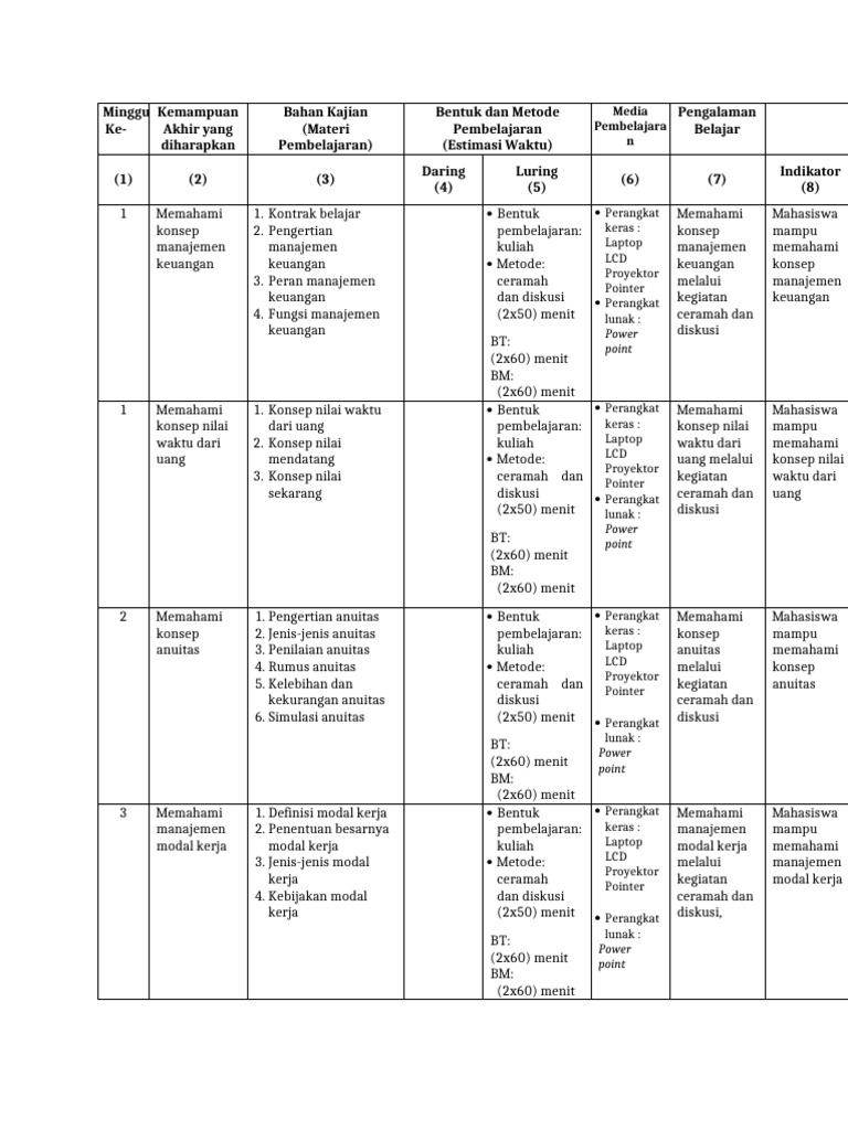 RPS Man Keuangan | PDF